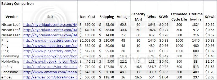 Nissan Leaf Cells Test Data Page 5 Endless Sphere Diy Ev Forum